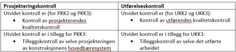 Uavhengig kontroll til besvær - Del 2 - Stålbygg
