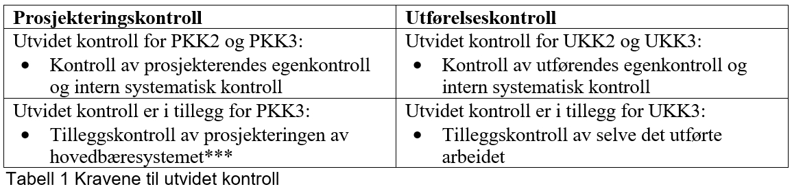 Uavhengig kontroll for stålentreprenører - Stålbygg